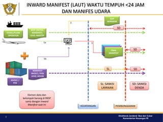 PMK-158-Manifes-Lengkap Indonesia Rev.pdf