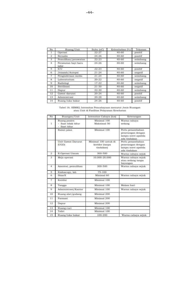 Peraturan Menteri Kesehatan 2 tahun 2023 Kemenkes RI | PDF