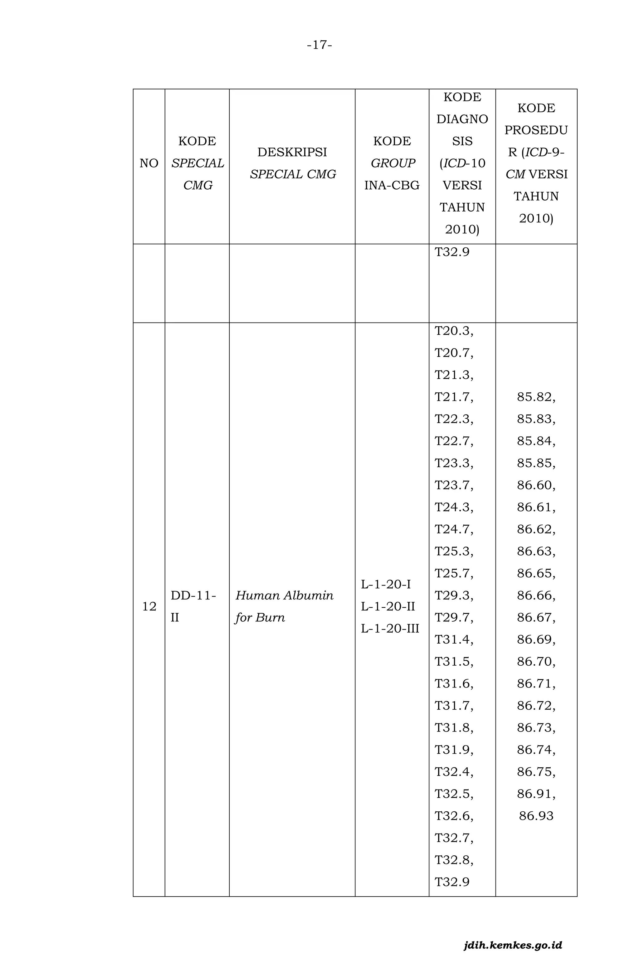 PMK-262021 InaCbg.pdf