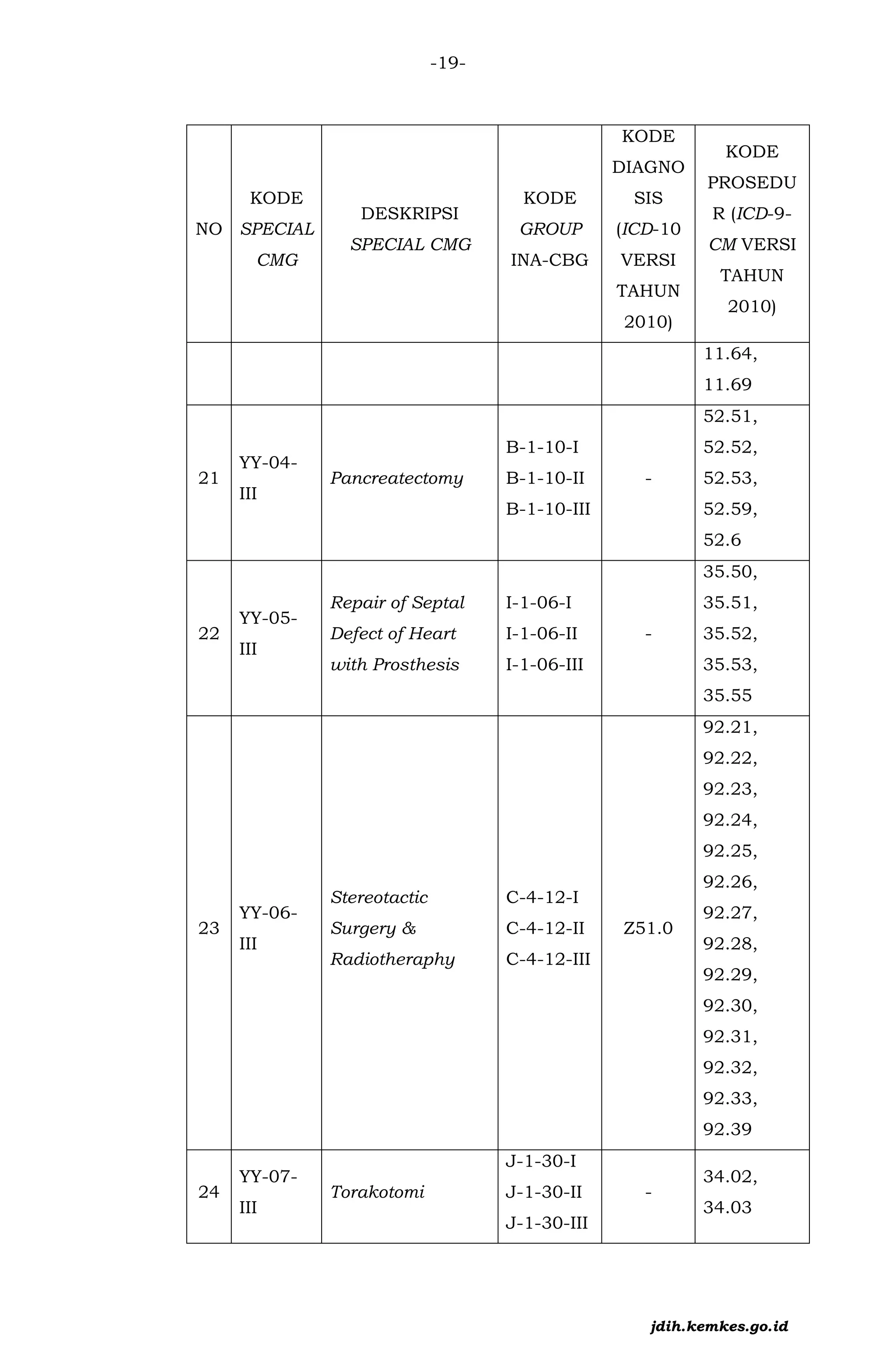 PMK-262021 InaCbg.pdf