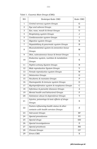 PMK-262021 InaCbg.pdf