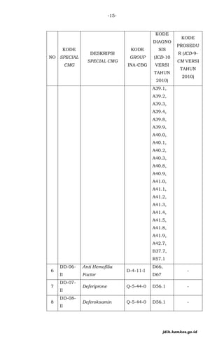 PMK-262021 InaCbg.pdf