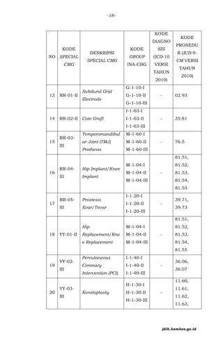 PMK-262021 InaCbg.pdf