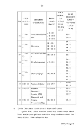 PMK-262021 InaCbg.pdf