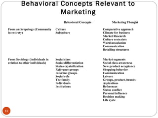 Principles of Marketing Chapter 1 | PPT