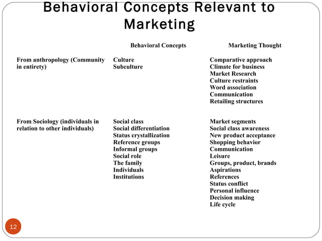 Principles of Marketing Chapter 1 | PPT