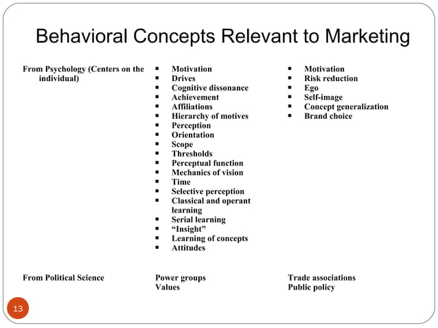 Principles of Marketing Chapter 1 | PPT
