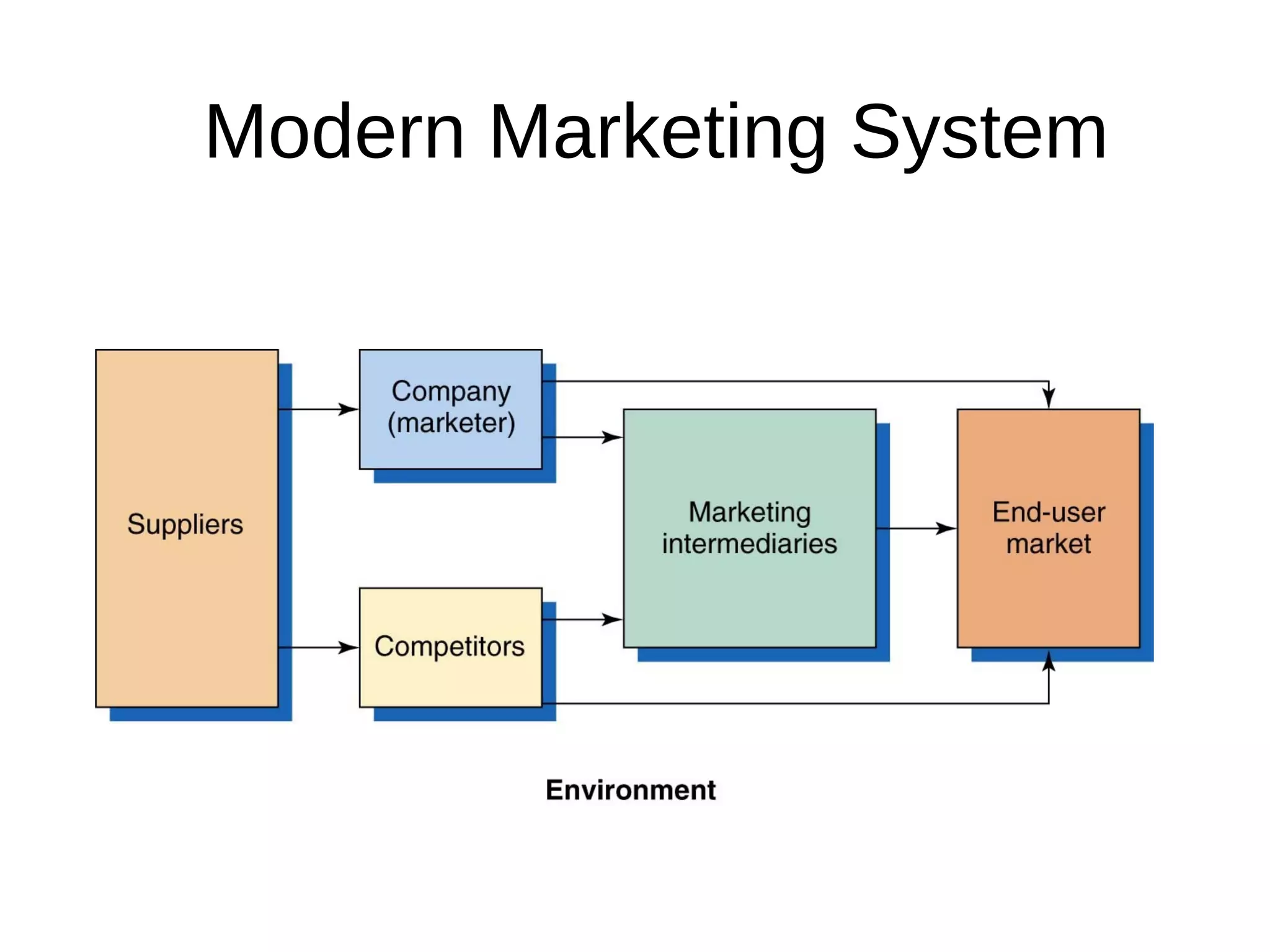 Principles of Marketing Chapter 2 | PPT
