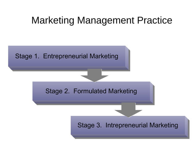 Principles of Marketing Chapter 2 | PPT | Marketing and Advertising ...