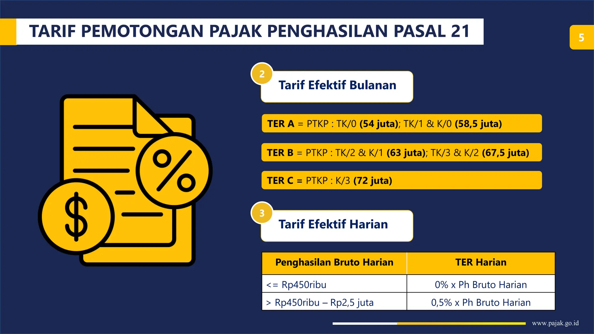 PMK 168 Tahun 2023 Tentang PPh Pasal 21 TER bite size.pptx