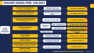 PMK 168 Tahun 2023 Tentang PPh Pasal 21 TER bite size.pptx