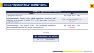 PMK 168 Tahun 2023 Tentang PPh Pasal 21 TER bite size.pptx