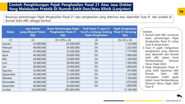 PMK 168 Tahun 2023 Tentang PPh Pasal 21 TER bite size.pptx
