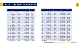 PMK 168 Tahun 2023 Tentang PPh Pasal 21 TER bite size.pptx