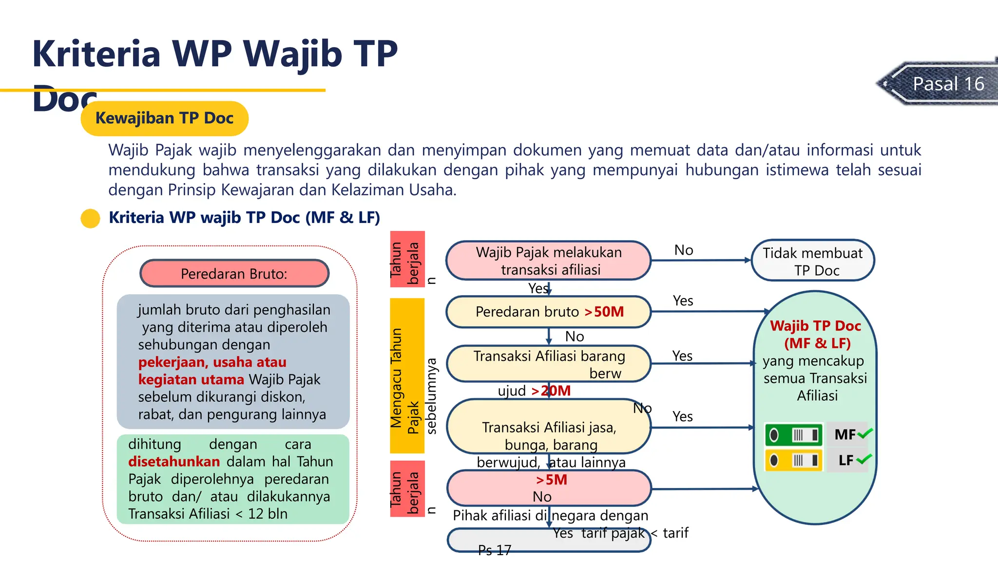 PMK 172 Tahun 2023 PPT PMK 172 Tahun 2023 PPT | PPTX