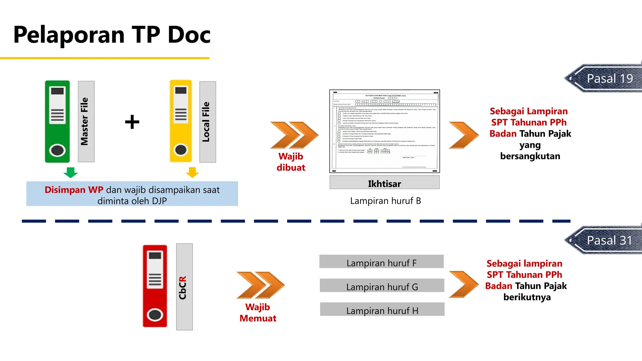 PMK 172 Tahun 2023 PPT PMK 172 Tahun 2023 PPT | PPTX