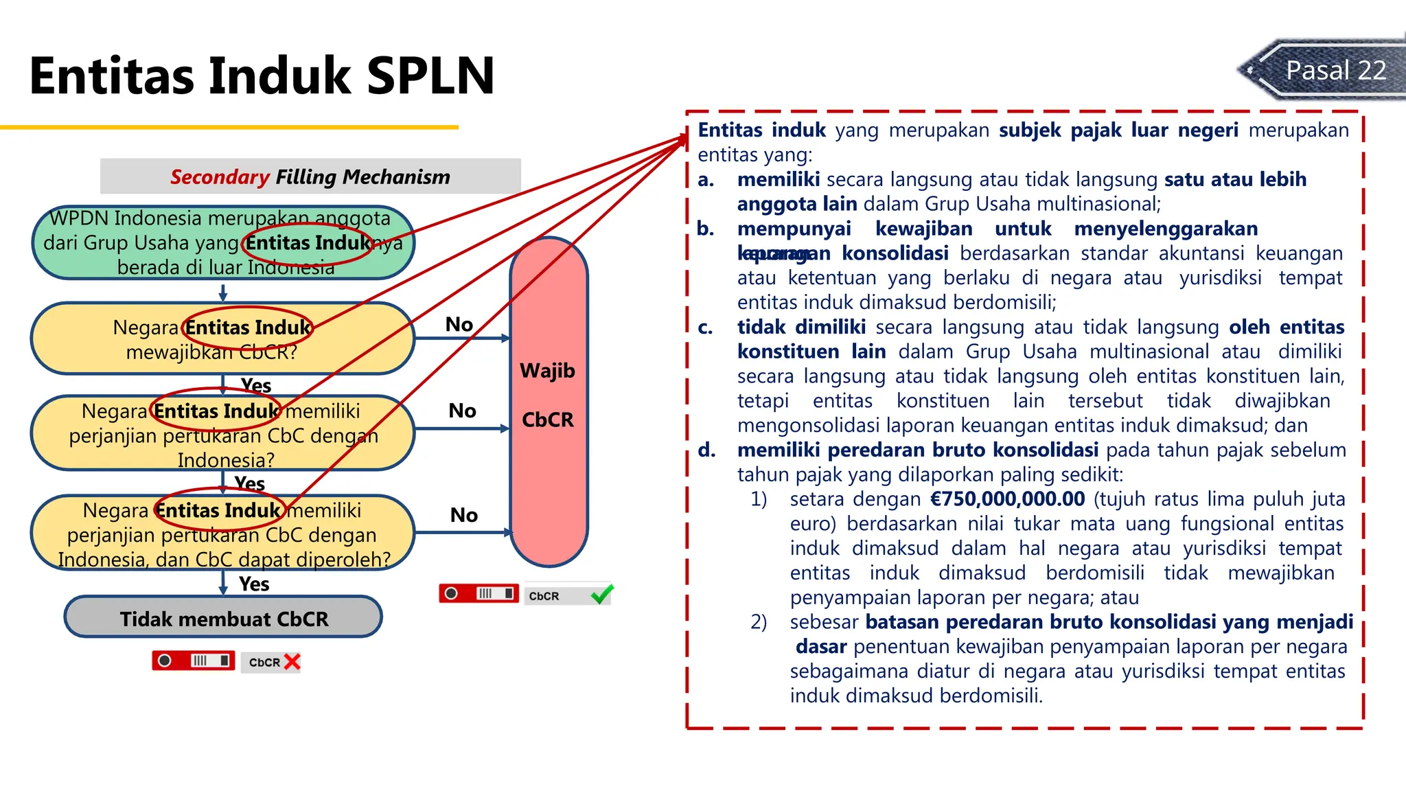 PMK 172 Tahun 2023 PPT PMK 172 Tahun 2023 PPT | PPTX