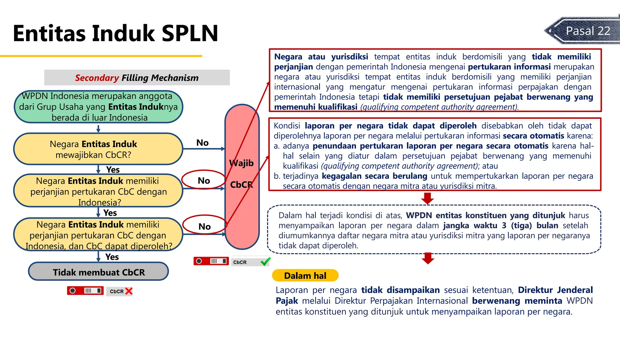 PMK 172 Tahun 2023 PPT PMK 172 Tahun 2023 PPT | PPTX