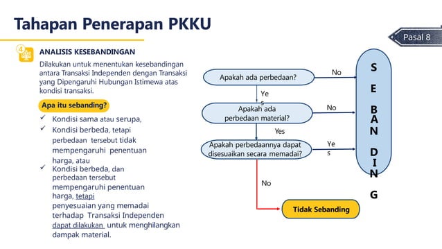 PMK 172 Tahun 2023 PPT PMK 172 Tahun 2023 PPT | PPTX
