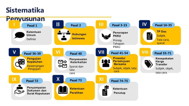 PMK 172 Tahun 2023 PPT PMK 172 Tahun 2023 PPT | PPTX