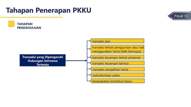PMK 172 Tahun 2023 PPT PMK 172 Tahun 2023 PPT | PPTX