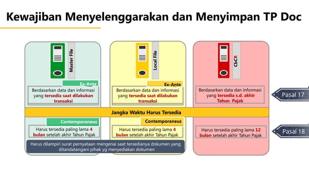 PMK 172 Tahun 2023 PPT PMK 172 Tahun 2023 PPT | PPTX