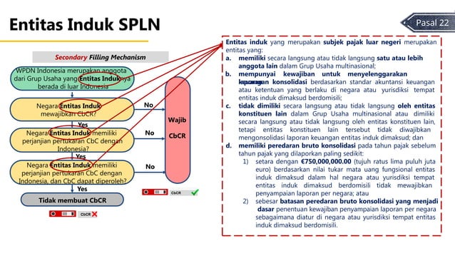 PMK 172 Tahun 2023 PPT PMK 172 Tahun 2023 PPT | PPTX
