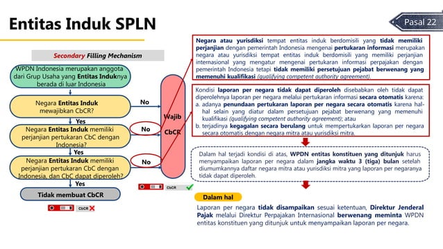 PMK 172 Tahun 2023 PPT PMK 172 Tahun 2023 PPT | PPTX