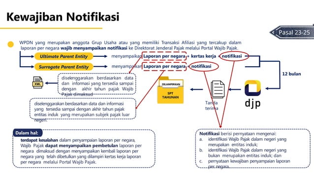 PMK 172 Tahun 2023 PPT PMK 172 Tahun 2023 PPT | PPTX