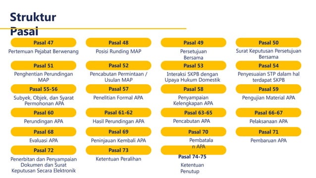 PMK 172 Tahun 2023 PPT PMK 172 Tahun 2023 PPT | PPTX