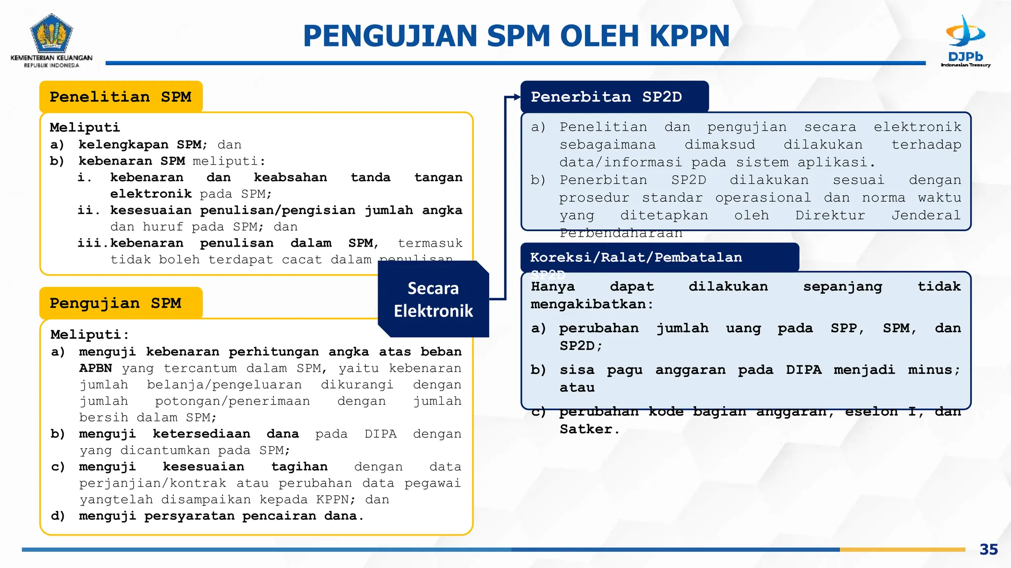 Slide PMK 210 / 2022 tentang Tata Cara Pembayaran Dalam Rangka ...
