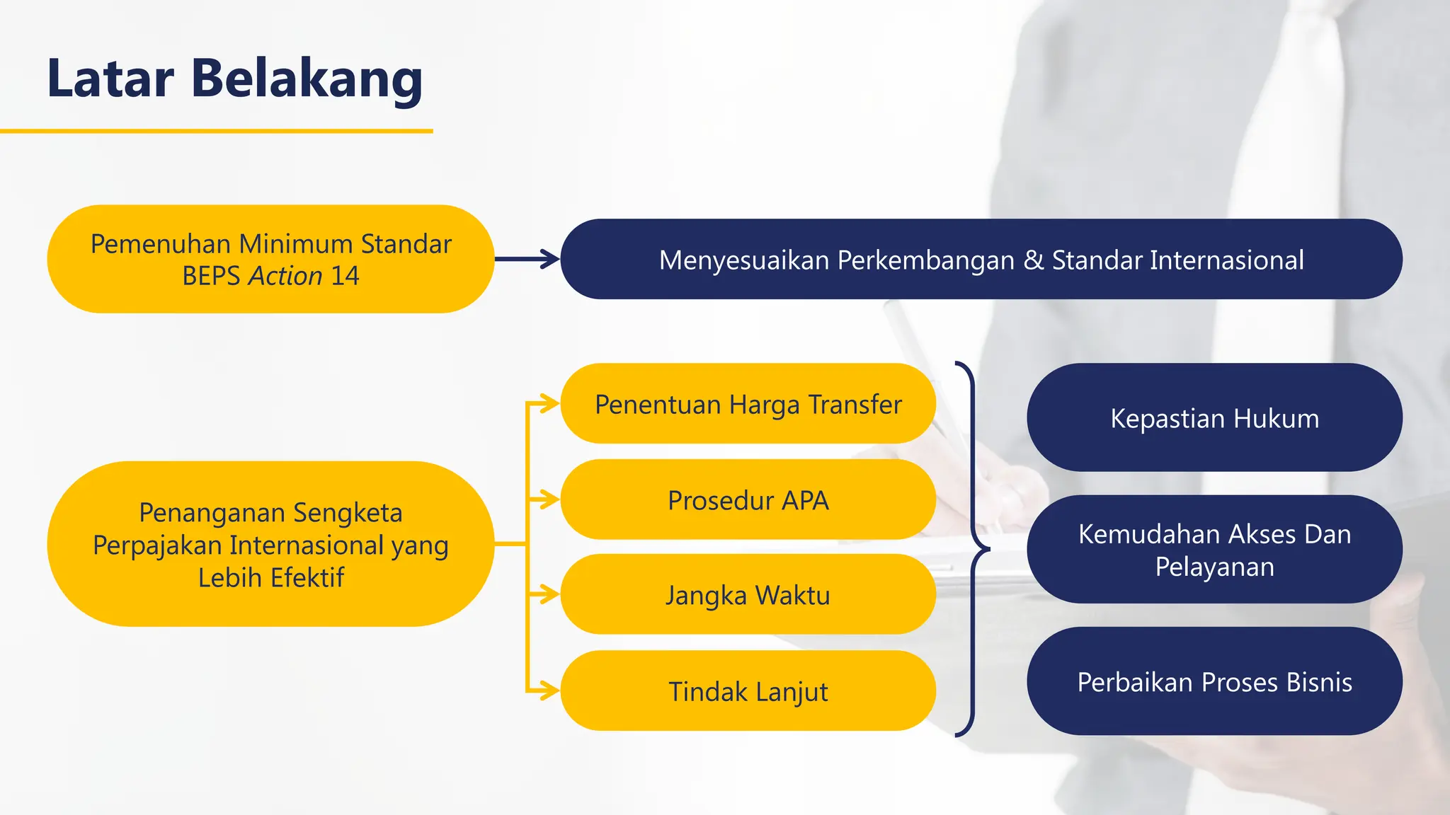 PUBLIC ACCOUNTING: PMK 22 Tahun 2020_1.pdf