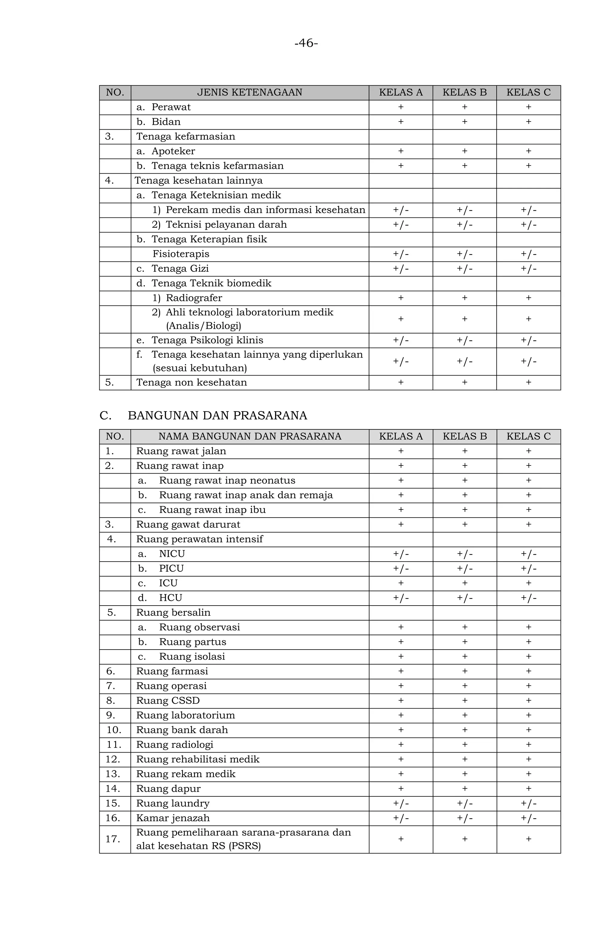 Pmk 3 tahun 2020 tentang: KLASIFIKASI DAN PERIZINAN RUMAH SAKIT DENGAN ...