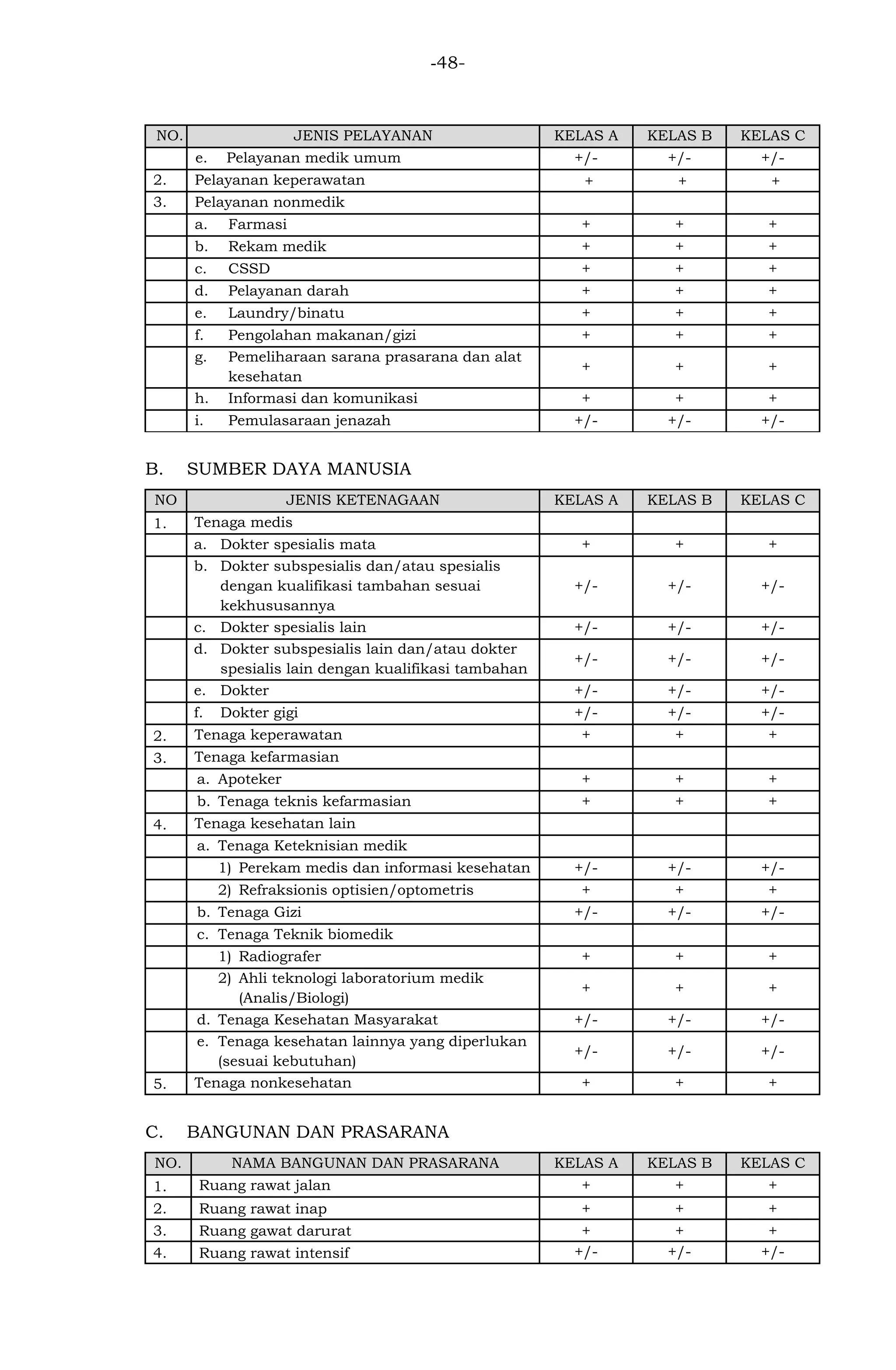 Pmk 3 tahun 2020 tentang: KLASIFIKASI DAN PERIZINAN RUMAH SAKIT DENGAN ...