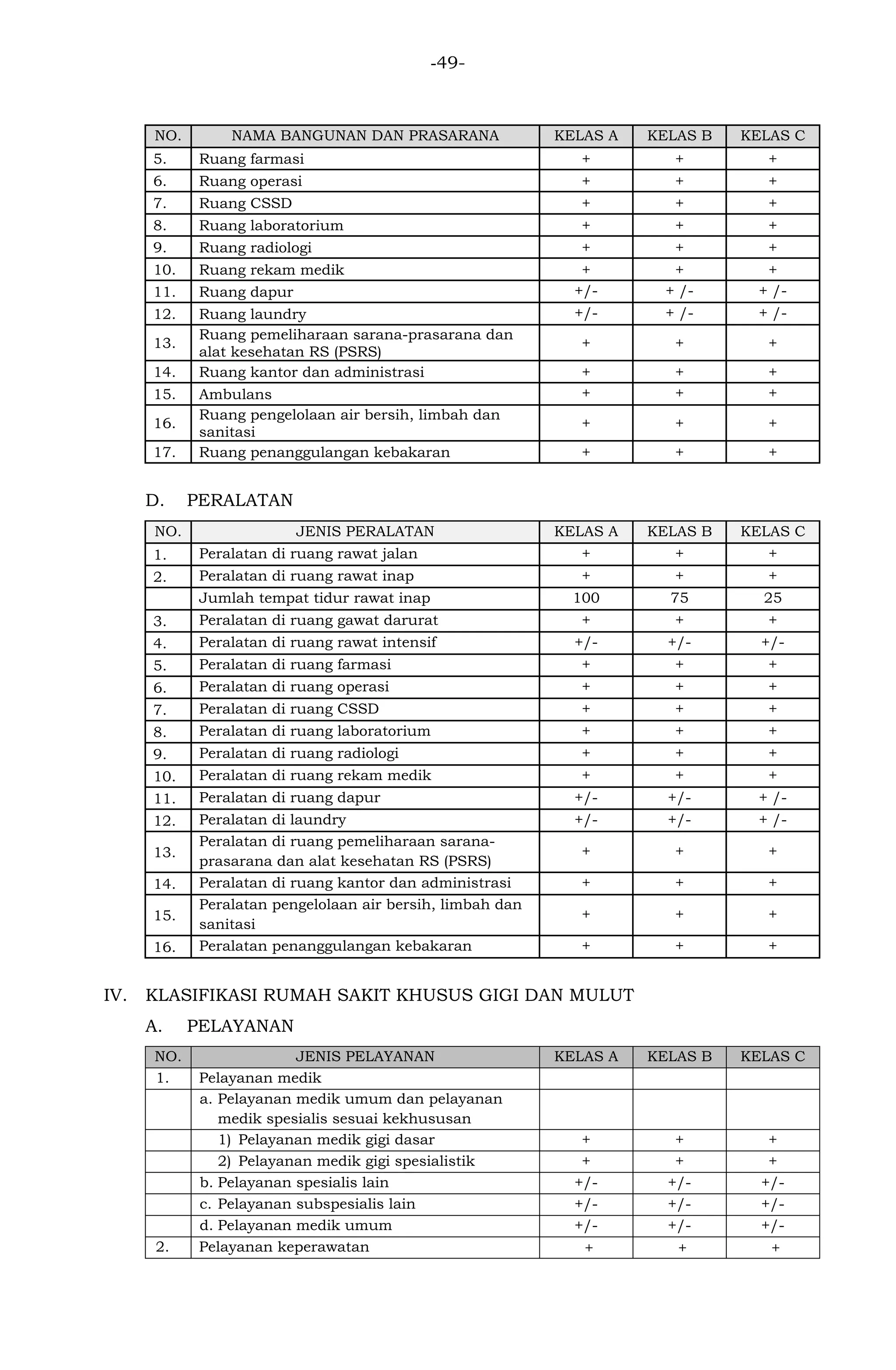 Pmk 3 tahun 2020 tentang: KLASIFIKASI DAN PERIZINAN RUMAH SAKIT DENGAN ...