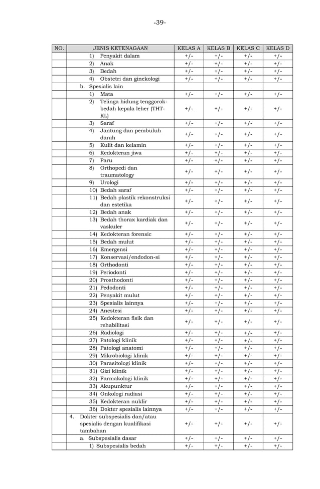 Pmk 3 tahun 2020 tentang: KLASIFIKASI DAN PERIZINAN RUMAH SAKIT DENGAN ...