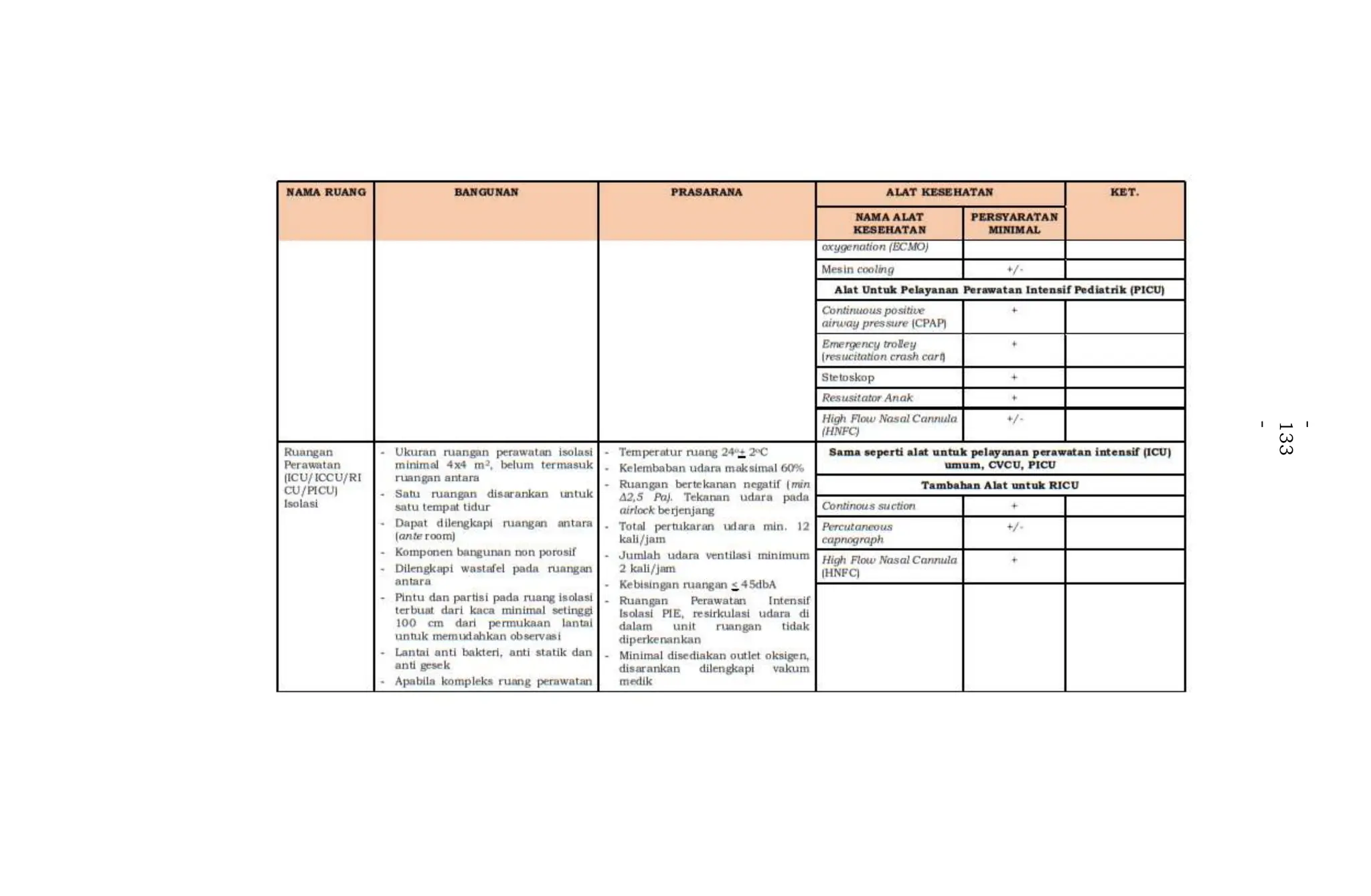 PMK 40 2022 - ICU rumah sakit standard.pdf | Free Download