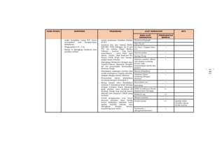 PMK 40 2022 - ICU rumah sakit standard.pdf