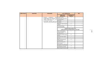 PMK 40 2022 - ICU rumah sakit standard.pdf