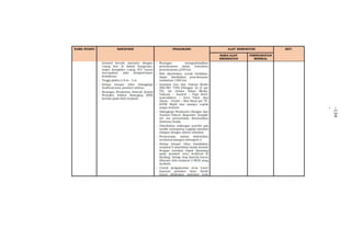 PMK 40 2022 - ICU rumah sakit standard.pdf