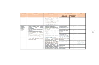 PMK 40 2022 - ICU rumah sakit standard.pdf