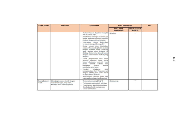 PMK 40 2022 - ICU rumah sakit standard.pdf
