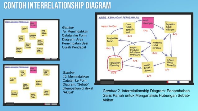 PMK 5 NEW 7 TOOLS.pptx