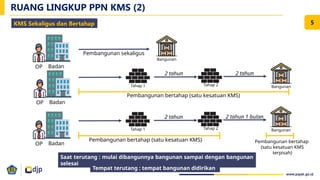 PMK 61 2022 PPN atas KMS.pptxkkkkkkkkkkkkk | PPT