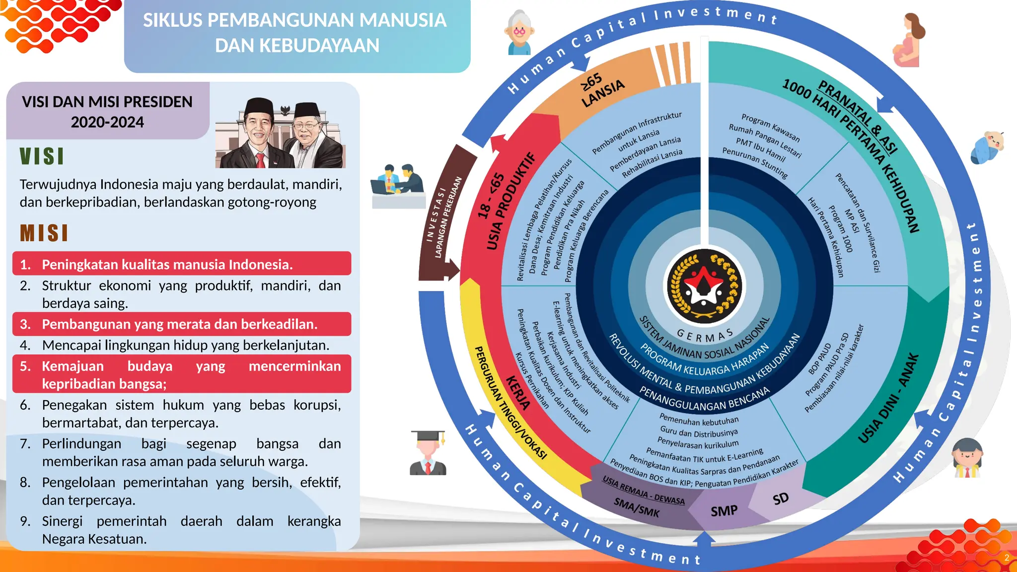 Program Pembangunan Manusia dan Kebudayaan.pptx