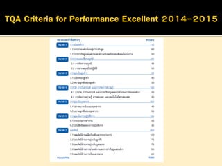 เกณฑ์ TQA Criteria 2014 -2015 หมวด 7 - PMK internal assessor 5 | PPT