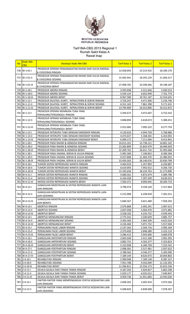 Permenkes no. 69 th 2013 ttg tarif pelayanan kesehatan program jkn | PDF