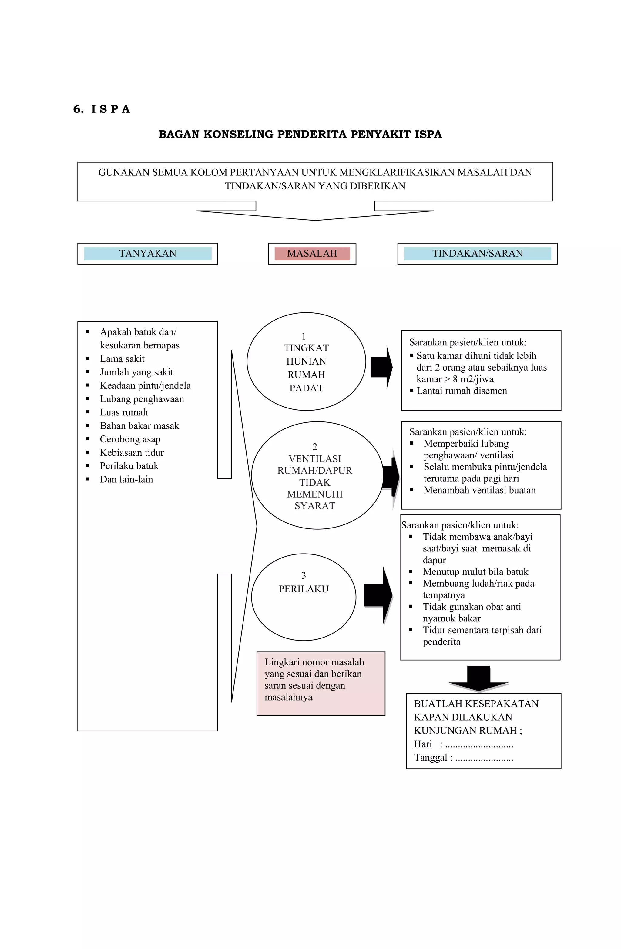 Permenkes no. 13 tahun 2015 ttg pelayanan kesling di puskesmas | PDF