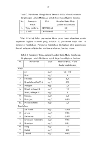 Permenkes No. 32 tahun 2017 _ttg Standar Baku Mutu Kesehatan Kesling ...