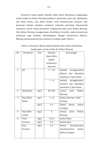 Permenkes No. 32 tahun 2017 _ttg Standar Baku Mutu Kesehatan Kesling dan Persyaratan Kesehatan ...